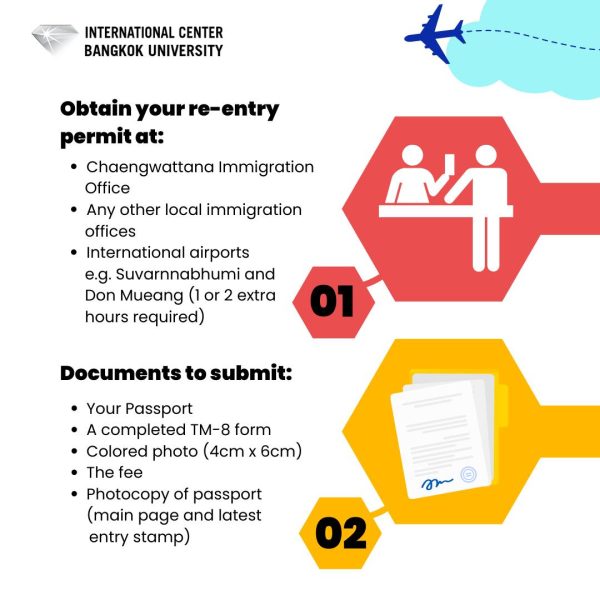 Re-Entry Permit – International Center