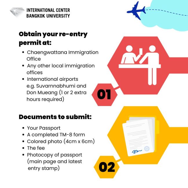 Re-Entry Permit – International Center